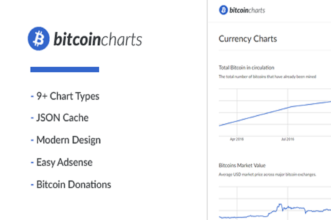Bitcoin Charts – Bitcoin Charts | Inventicons